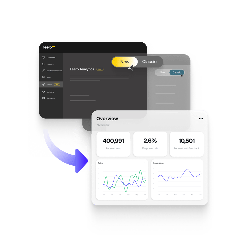 Unlock Customer Insights | Feefo Analytics | Feefo