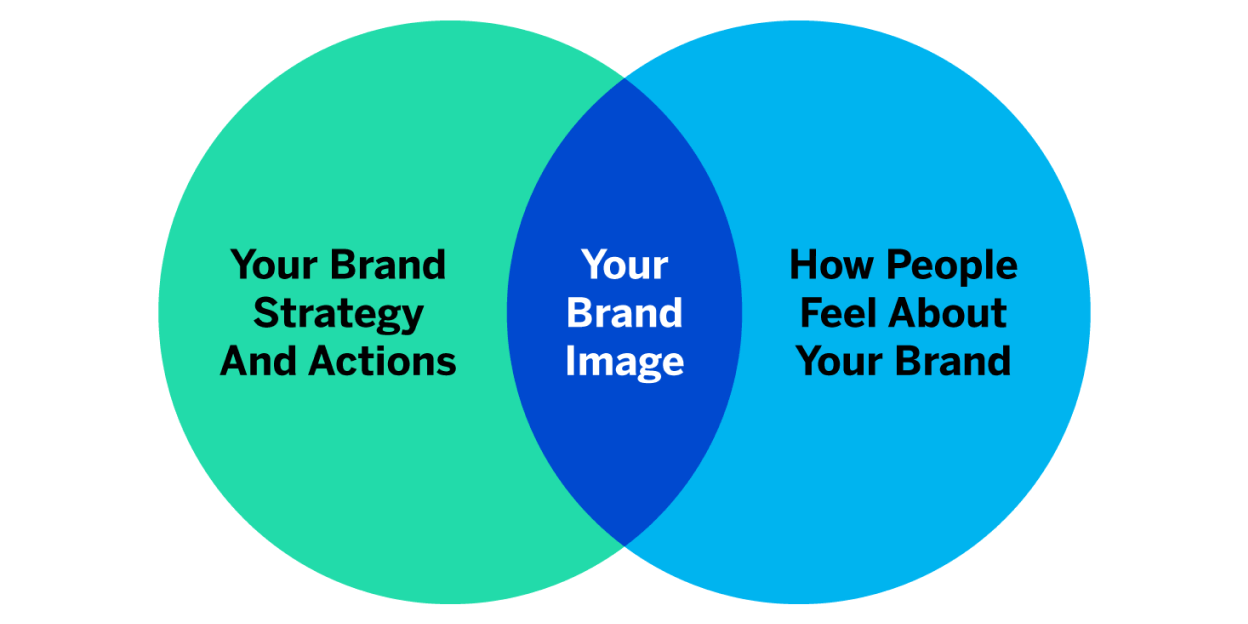 What Is Brand Image: Use Reviews to Your Advantage | Feefo