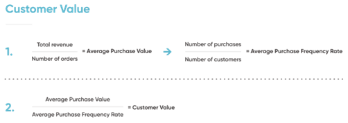 The Complete Guide To Customer Retention Feefo