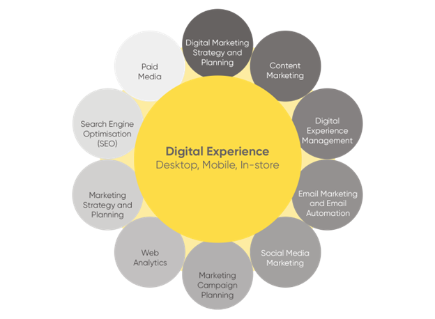 How to Improve Your Brand’s Customer Experience | Feefo